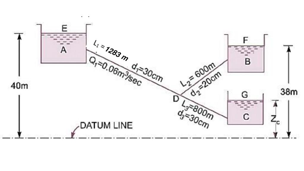 Solved Three reservoirs A, B, and C are connected by a pipe | Chegg.com