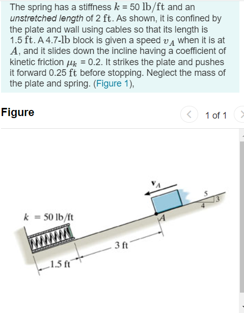 Solved The spring has a stiffness k = 50 lb/ft and an | Chegg.com