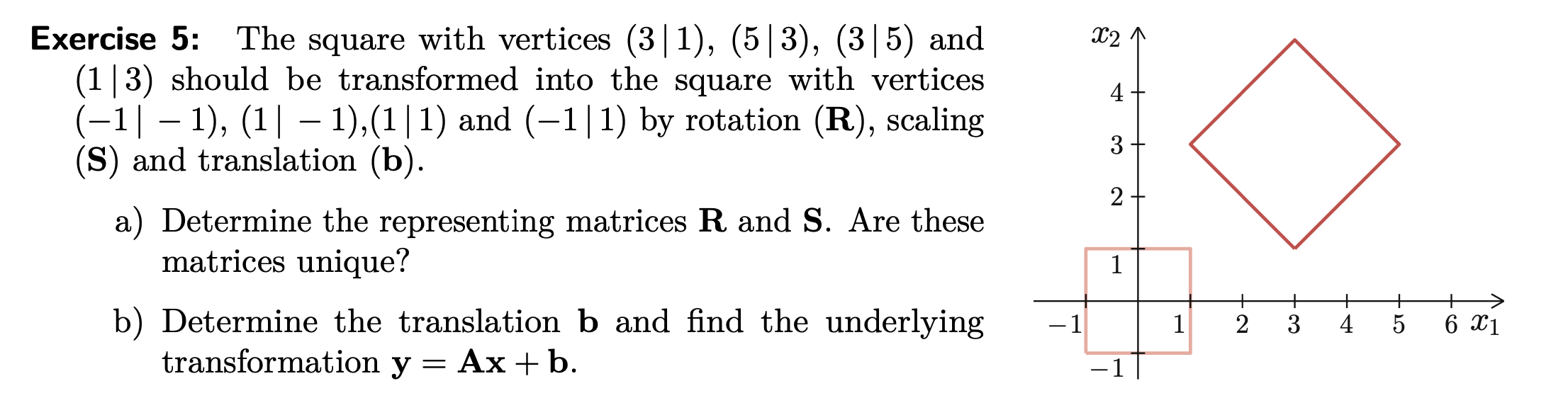 Solved Exercise 5: The square with vertices | Chegg.com