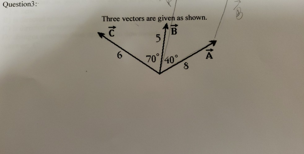 Solved Question3: Three vectors are given as shown. 6 70140 | Chegg.com
