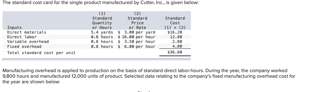 Solved The standard cost card for the single product | Chegg.com