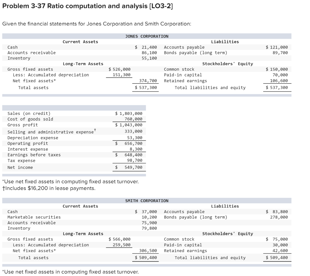 Solved Problem 3-37 Ratio computation and analysis (LO3-2] | Chegg.com