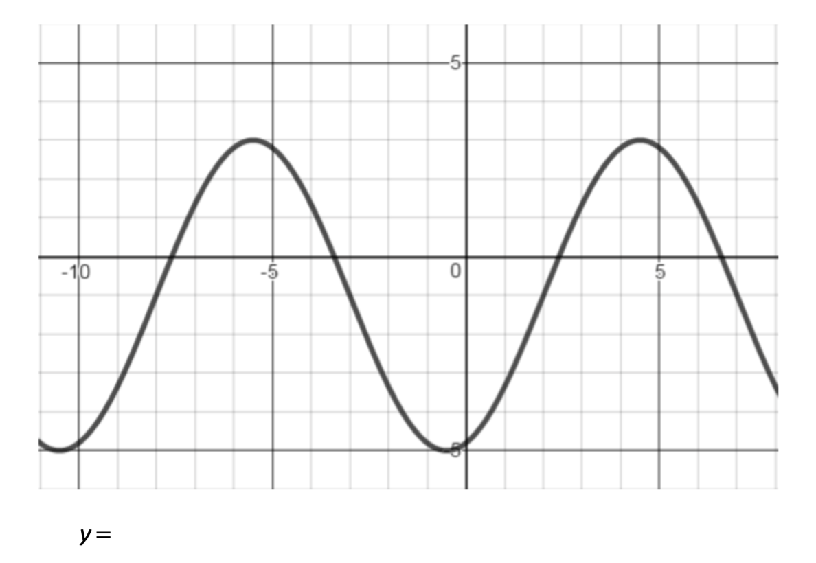 Solved Sinusoidal Graphs. Find equations for each of the | Chegg.com