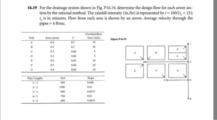 Solved 16.19 For the drainage system shown in Fig. P16.19, | Chegg.com