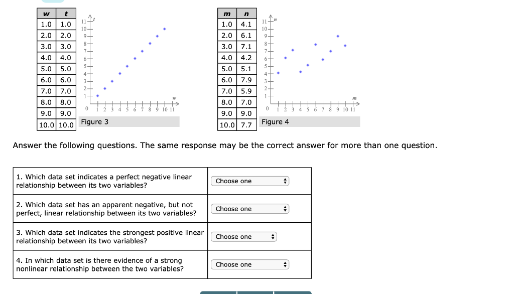 Solved Below are four bivariate data sets and the scatter | Chegg.com