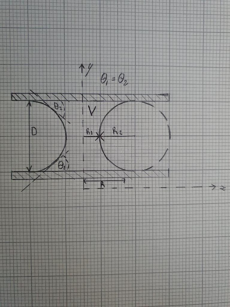 Solved So I have a liquid bridge between 2 parallel | Chegg.com