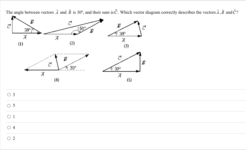 Solved The angle between vectors A and B is 30°, and their | Chegg.com