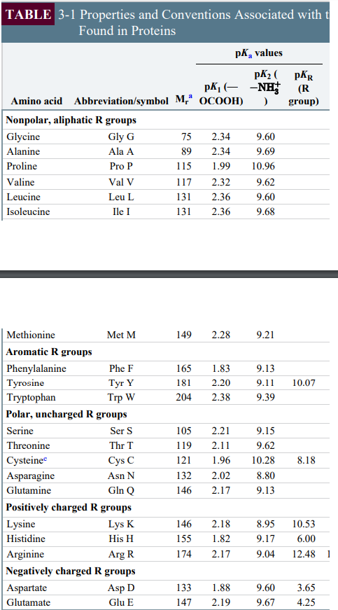 Solved #1 The melanocyte-stimulating peptide hormone | Chegg.com