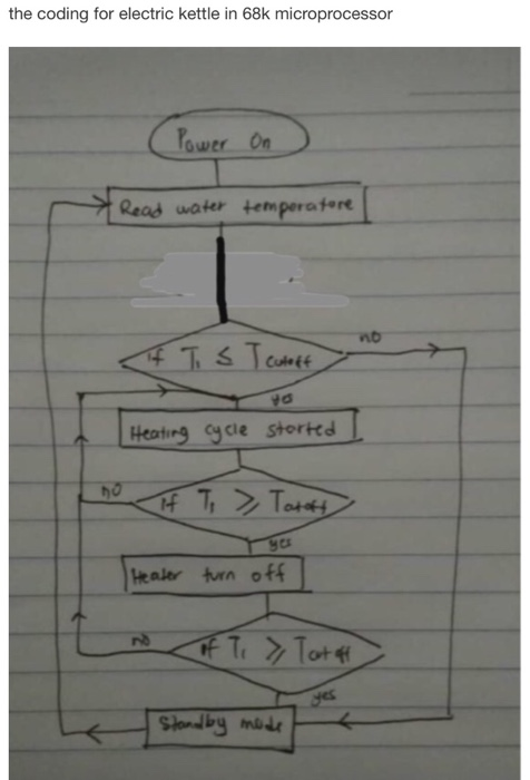 the coding for electric kettle in 68k microprocessor | Chegg.com