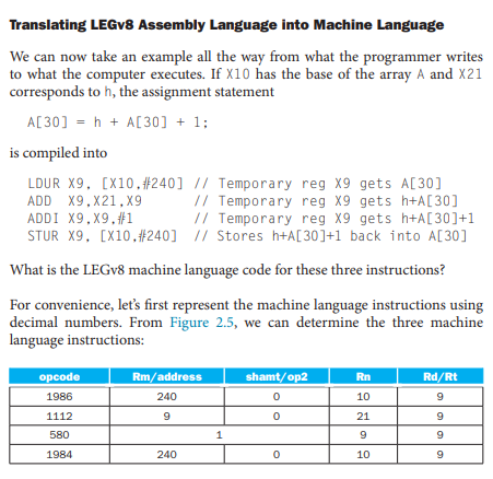 Solved Design: Design an instruction set of a 16-bit CPU | Chegg.com