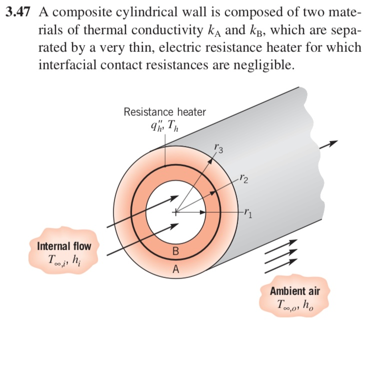 Solved 3.47 A composite cylindrical wall is composed of two | Chegg.com