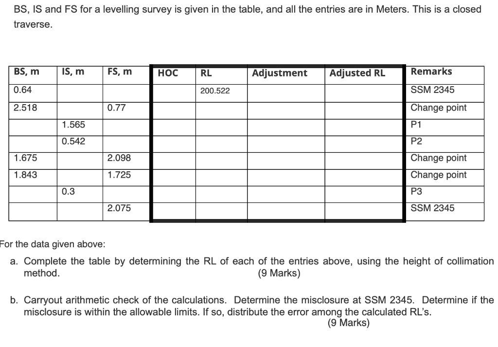 Solved BS, IS and FS for a levelling survey is given in the | Chegg.com