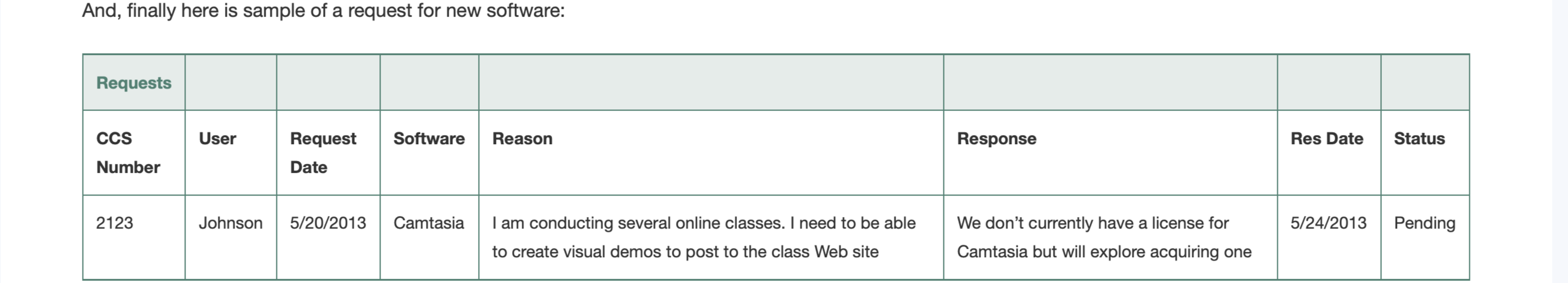 Solved Can you Please answer all the To-do questions all the | Chegg.com