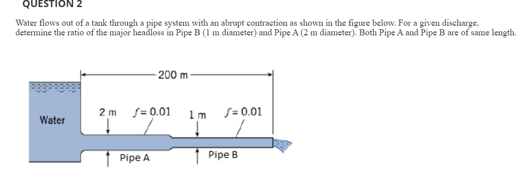 Solved QUESTION 2 Water flows out of a tank through a pipe | Chegg.com