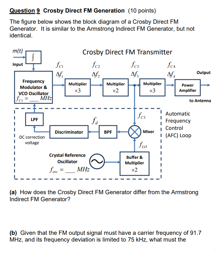 Solved Question 9 Crosby Direct FM Generation (10 points) | Chegg.com