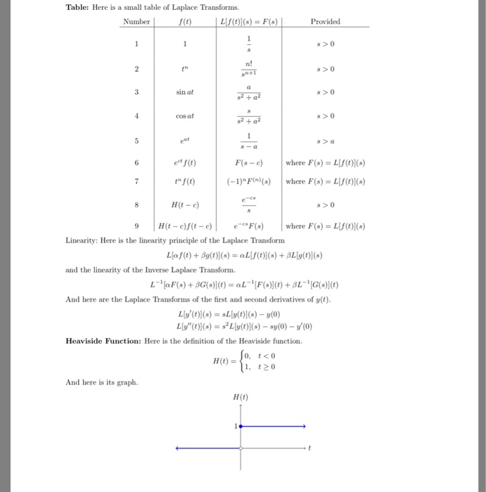 Solved Table: Here is a small table of Laplace Transforms. | Chegg.com