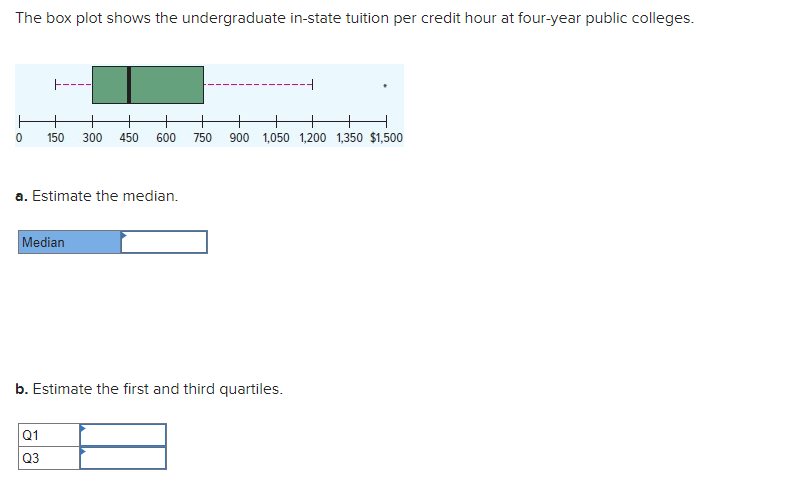 Solved The box plot shows the undergraduate in-state tuition | Chegg.com