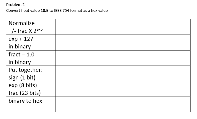 Solved Problem 2 Convert float value 10.5 to IEEE 754 format | Chegg.com
