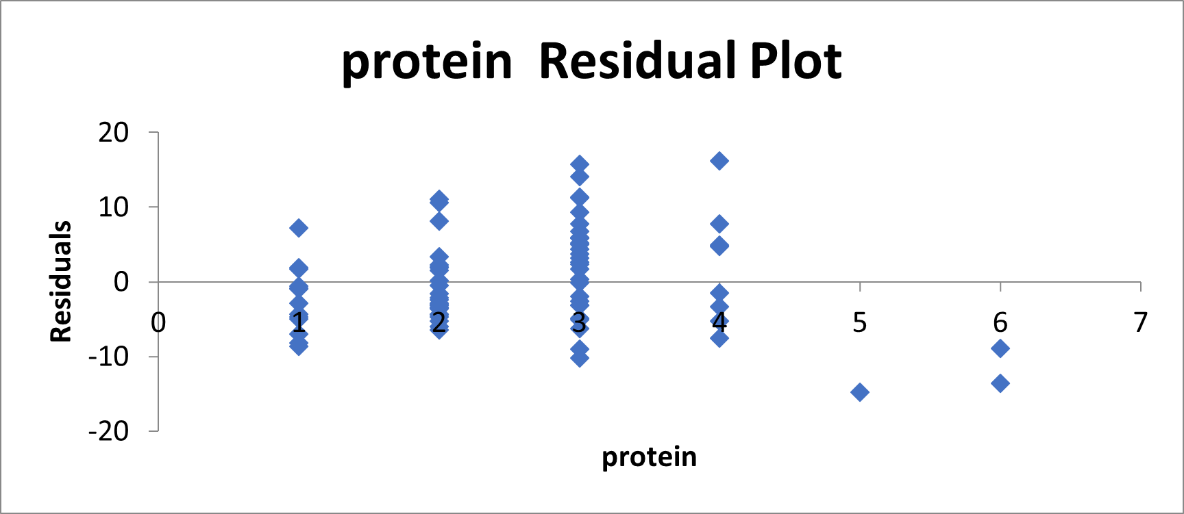 Solved Can I use a multiple linear regression model if these | Chegg.com