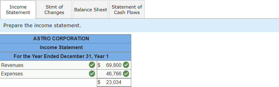 Solved Astro Corporation was started with the issue of 5,400 | Chegg.com