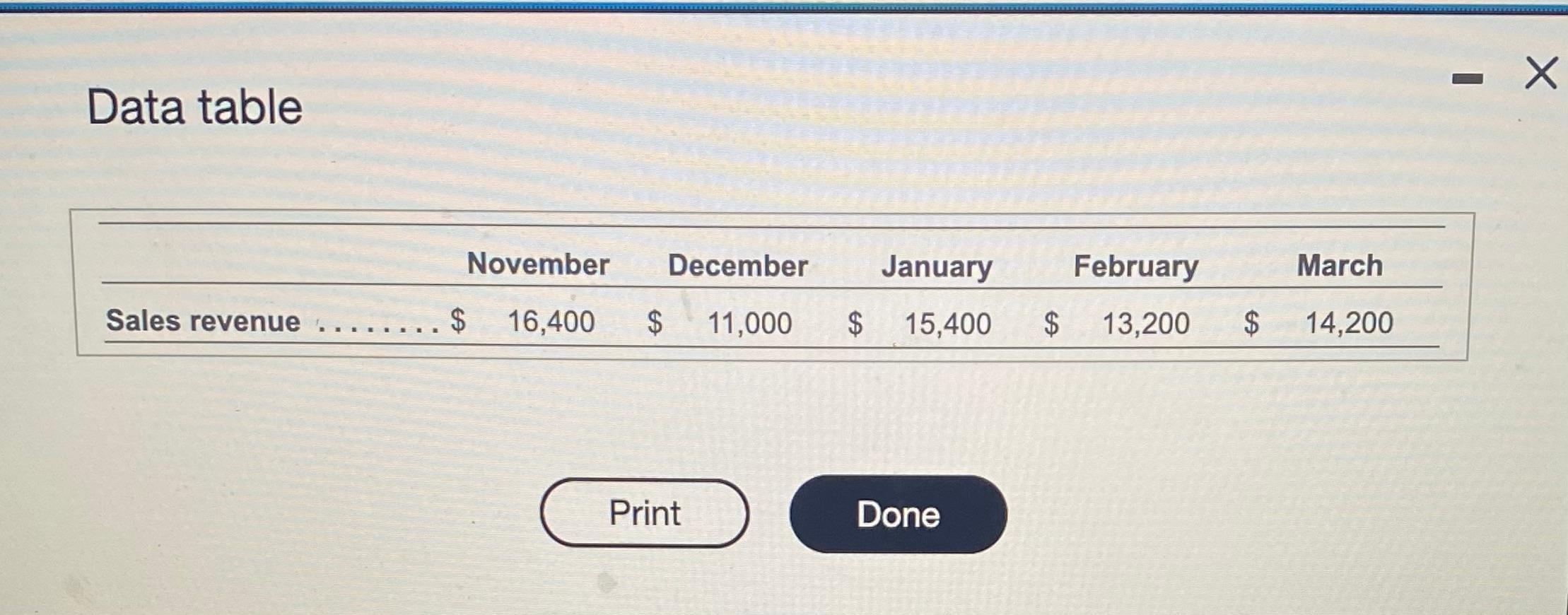 Solved Topaz Service anticipates the following sales revenue | Chegg.com