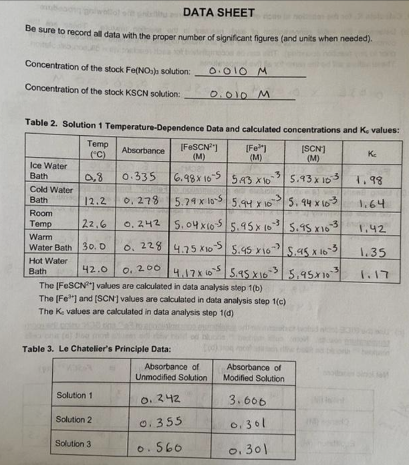 Solved DATA SHEET Be sure to record all data with the proper | Chegg.com