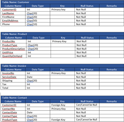 Solved \begin{tabular}{|l|l|l|l|l|} \hline | Chegg.com