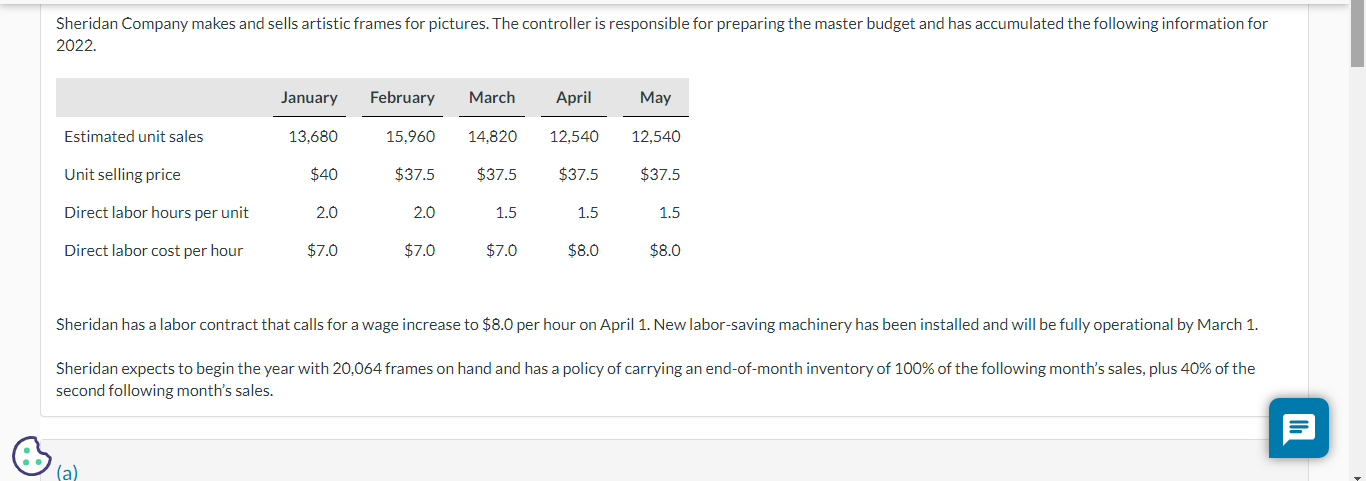 Solved Sheridan Company makes and sells artistic frames for | Chegg.com