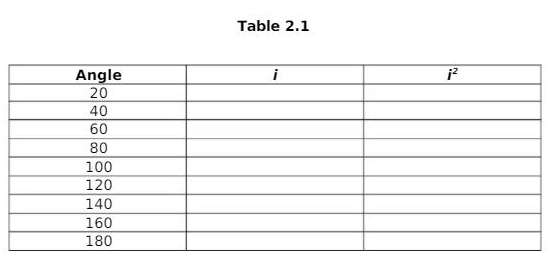 Solved Procedures 1. Draw a circle of radius 4 inches. Mark | Chegg.com