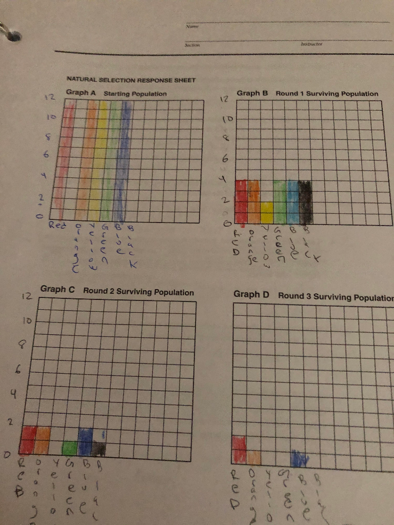 Solved Prestrate NATURAL SELECTION RESPONSE SHEET 12 Graph A | Chegg.com