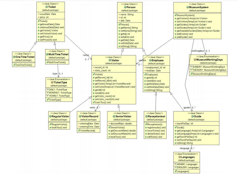 Solved Project title: Museum Management System You are | Chegg.com