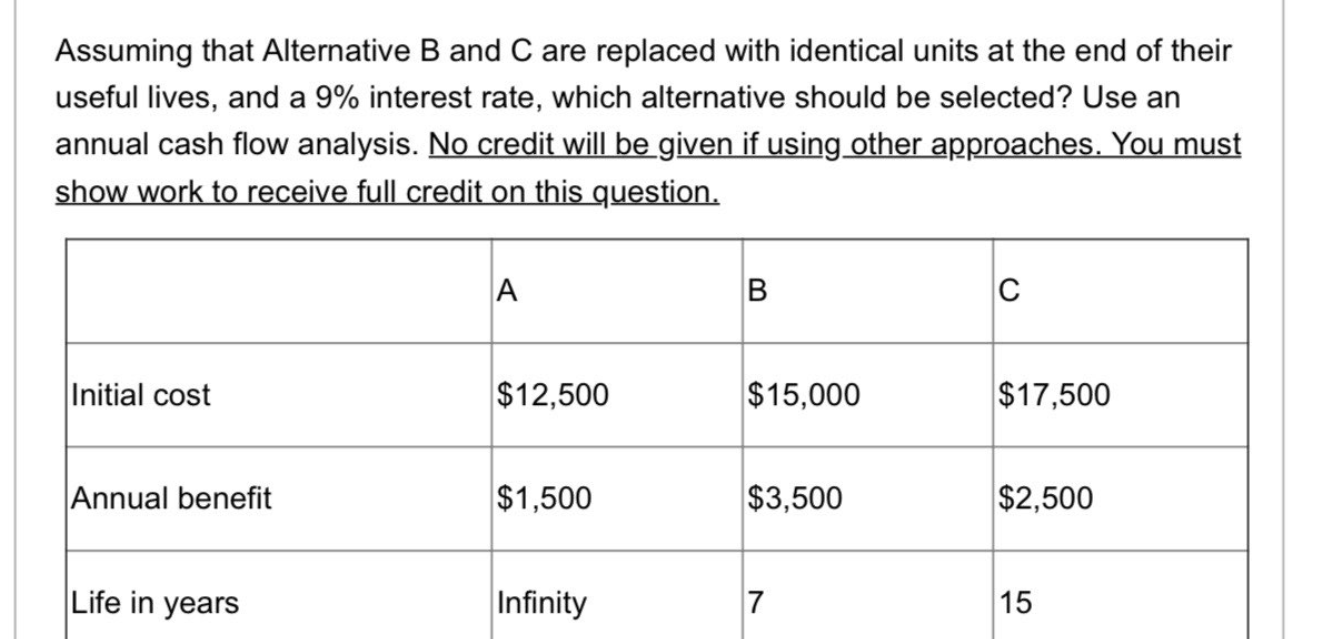 Solved Assuming that Alternative B and C are replaced with | Chegg.com