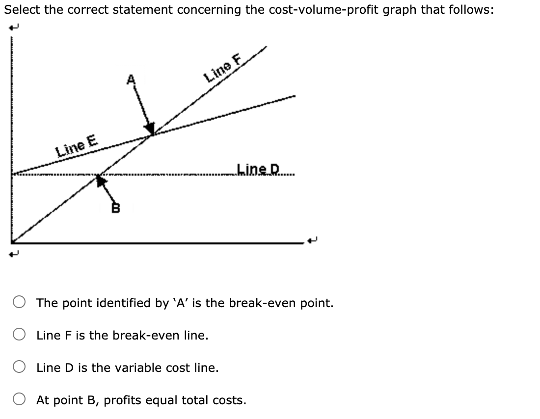 Solved Select the correct statement concerning the | Chegg.com