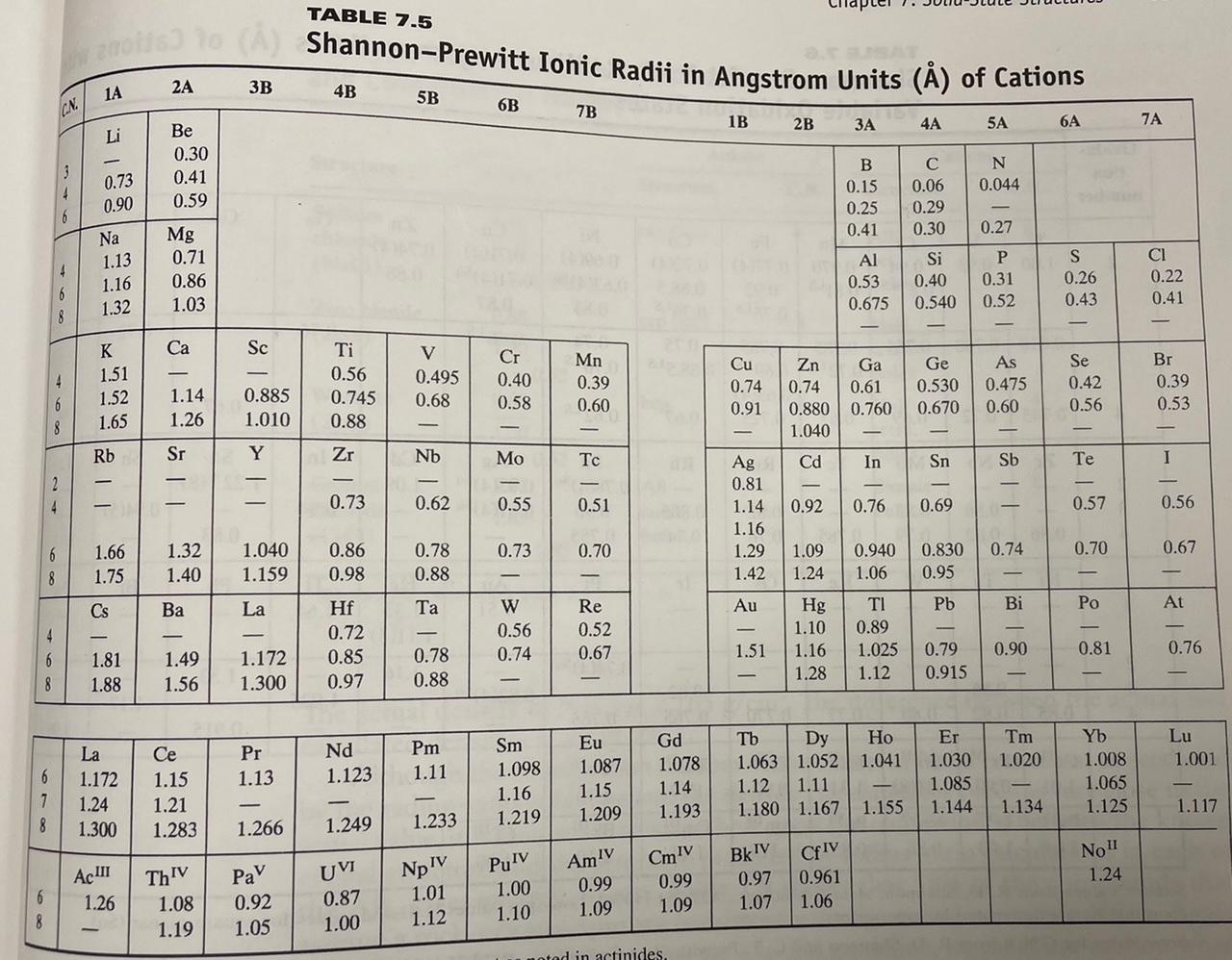 Solved Using radius ratios, suggest a probable structure for | Chegg.com