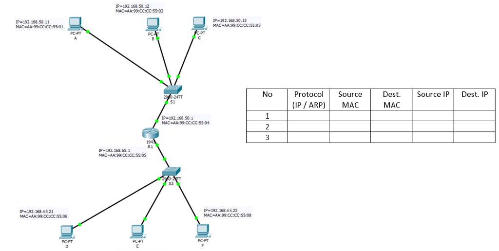 Solved Consider the topology shown below, and assume that | Chegg.com