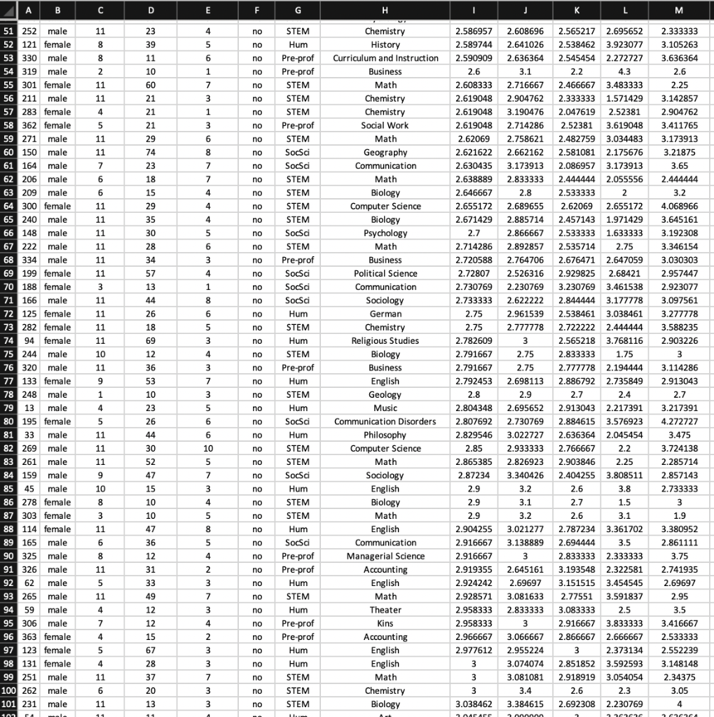Solved Instructor Ratings (12 parts) The dataset Instructor | Chegg.com