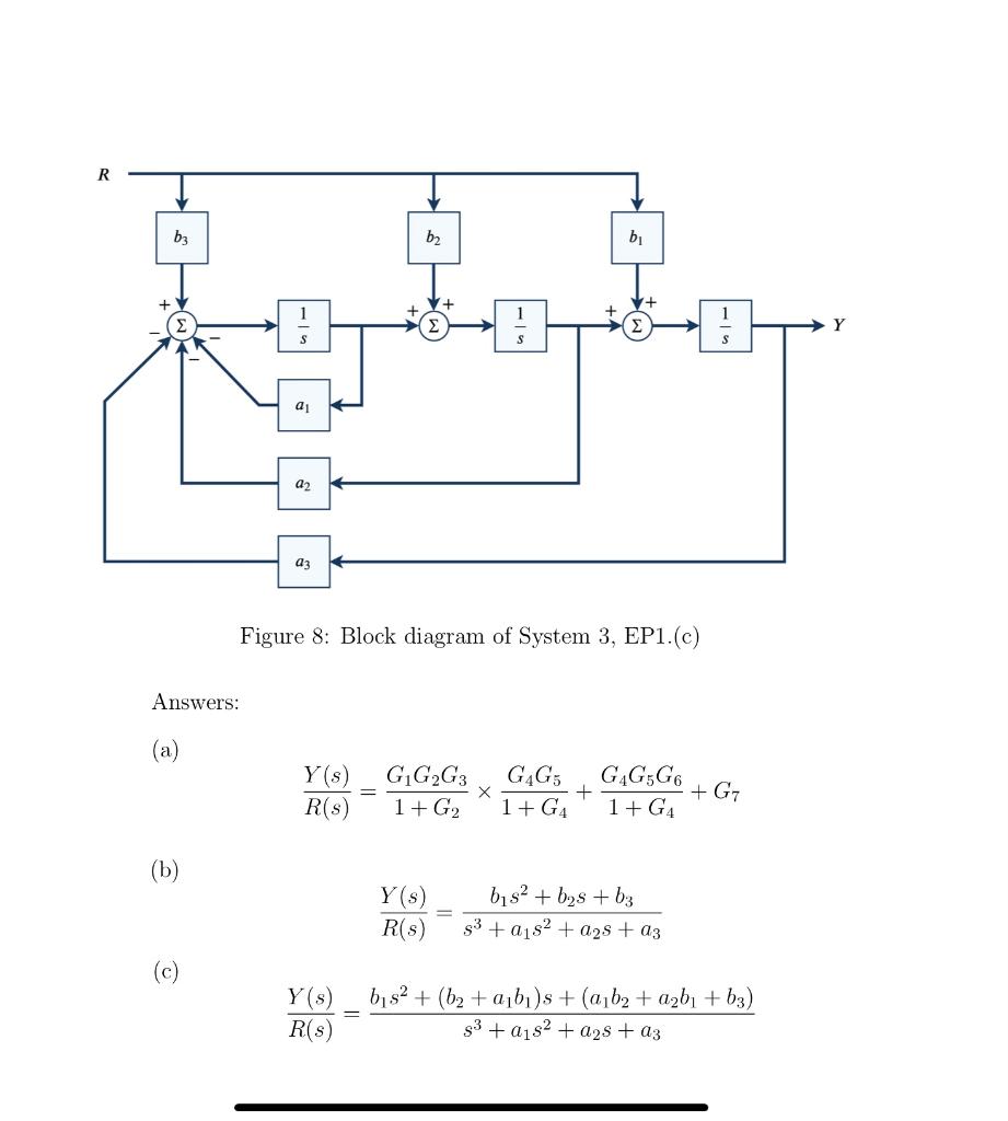 Solved Figure 8: Block diagram of System 3, EP1.(c) Answers: | Chegg.com