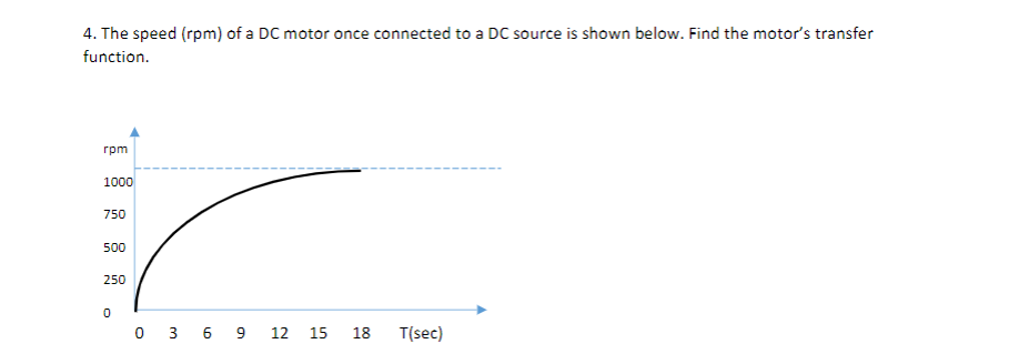 Solved 4. The speed (rpm) of a DC motor once connected to a | Chegg.com