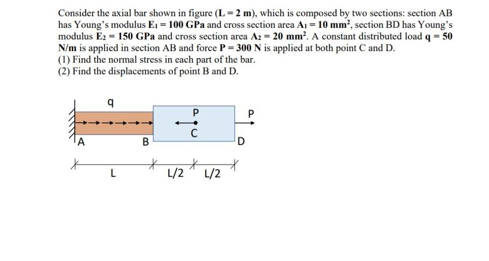 Solved Consider the axial bar shown in figure (L = 2 m), | Chegg.com