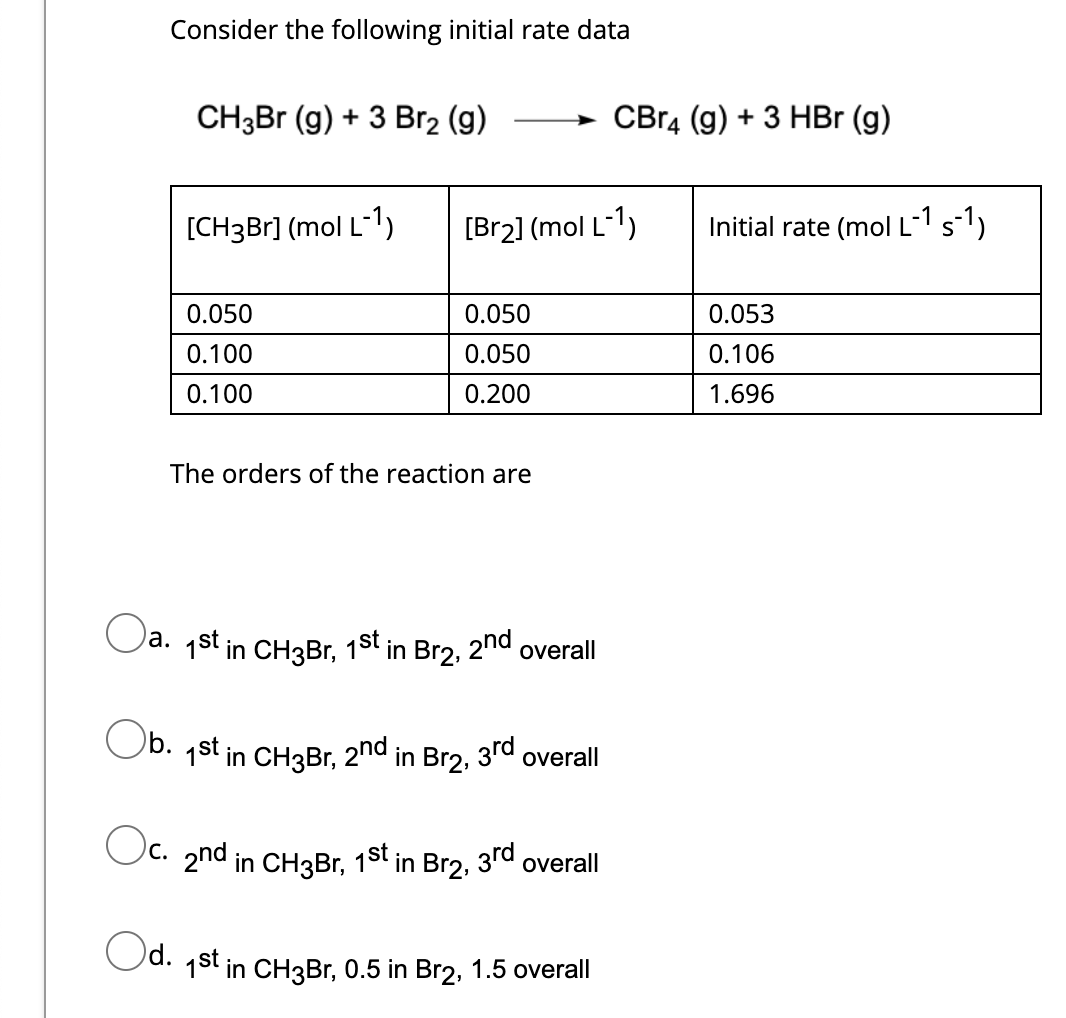 Solved Consider the following initial rate data CH3Br (g) + | Chegg.com