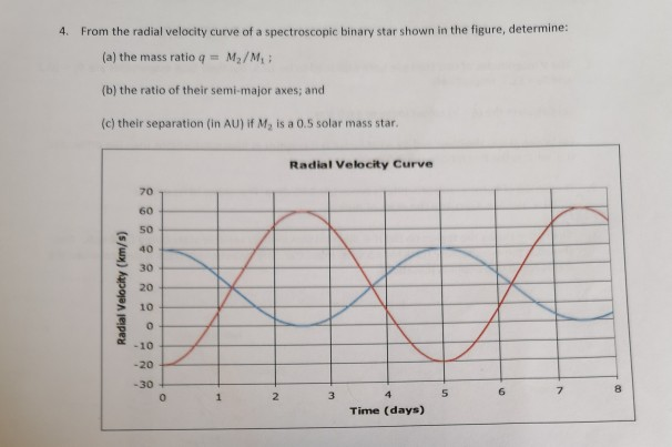 Solved 4. From the radial velocity curve of a spectroscopic | Chegg.com