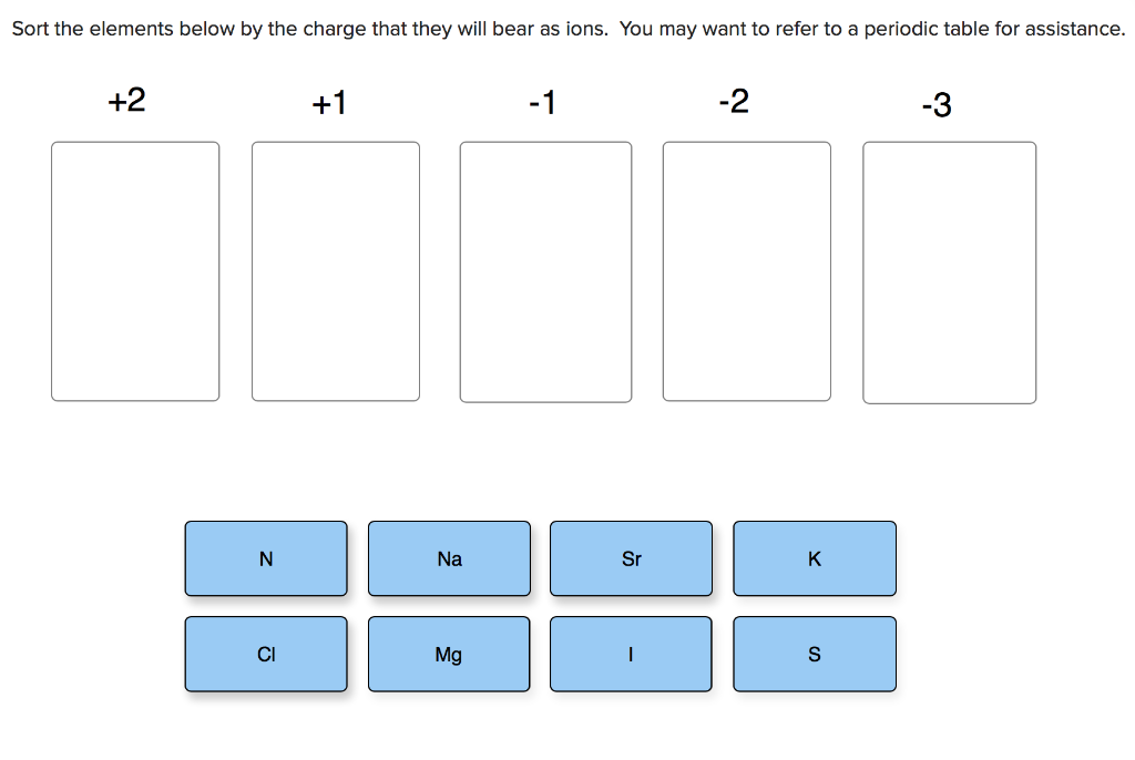 Solved Sort the elements below by the charge that they will | Chegg.com