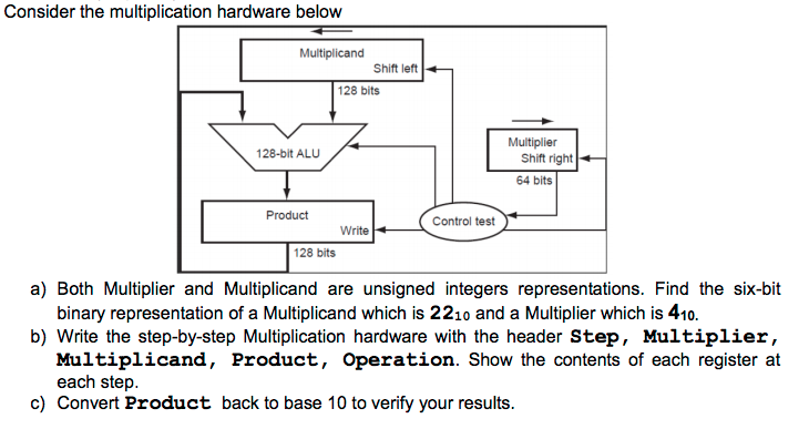 Solved Consider the multiplication hardware below | Chegg.com
