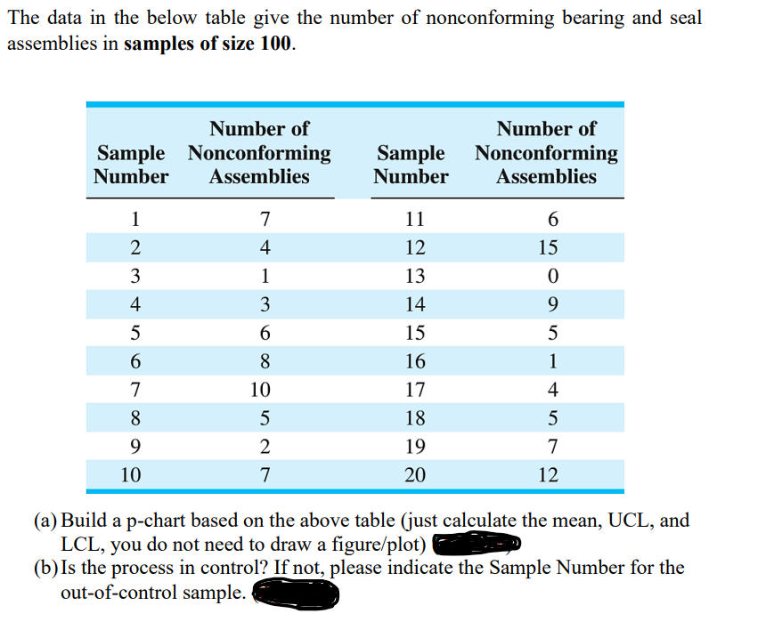 Solved The data in the below table give the number of | Chegg.com