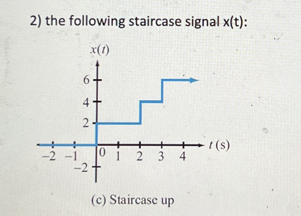 Solved COULD YOU PLEASE DO A STEP BY STEP HANDWRITTEN ON | Chegg.com