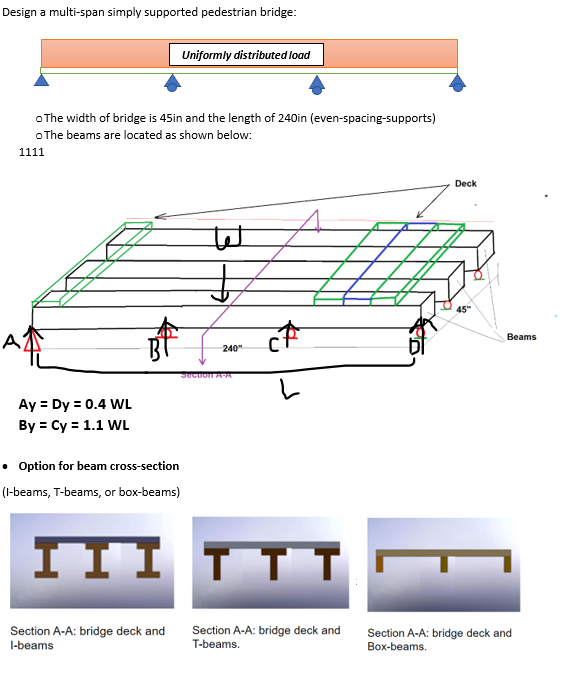 Design a multi-span simply supported pedestrian | Chegg.com