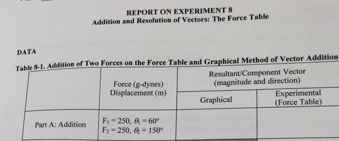 Solved REPORT ON EXPERIMENT Addition and Resolution of | Chegg.com