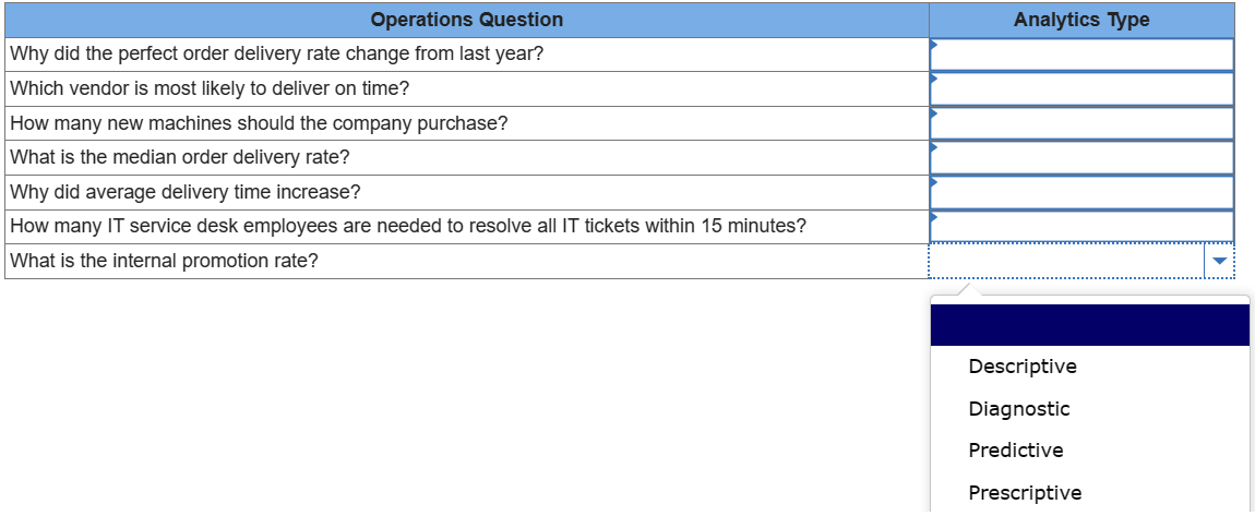 Solved Required: Match the analytics type (descriptive, | Chegg.com