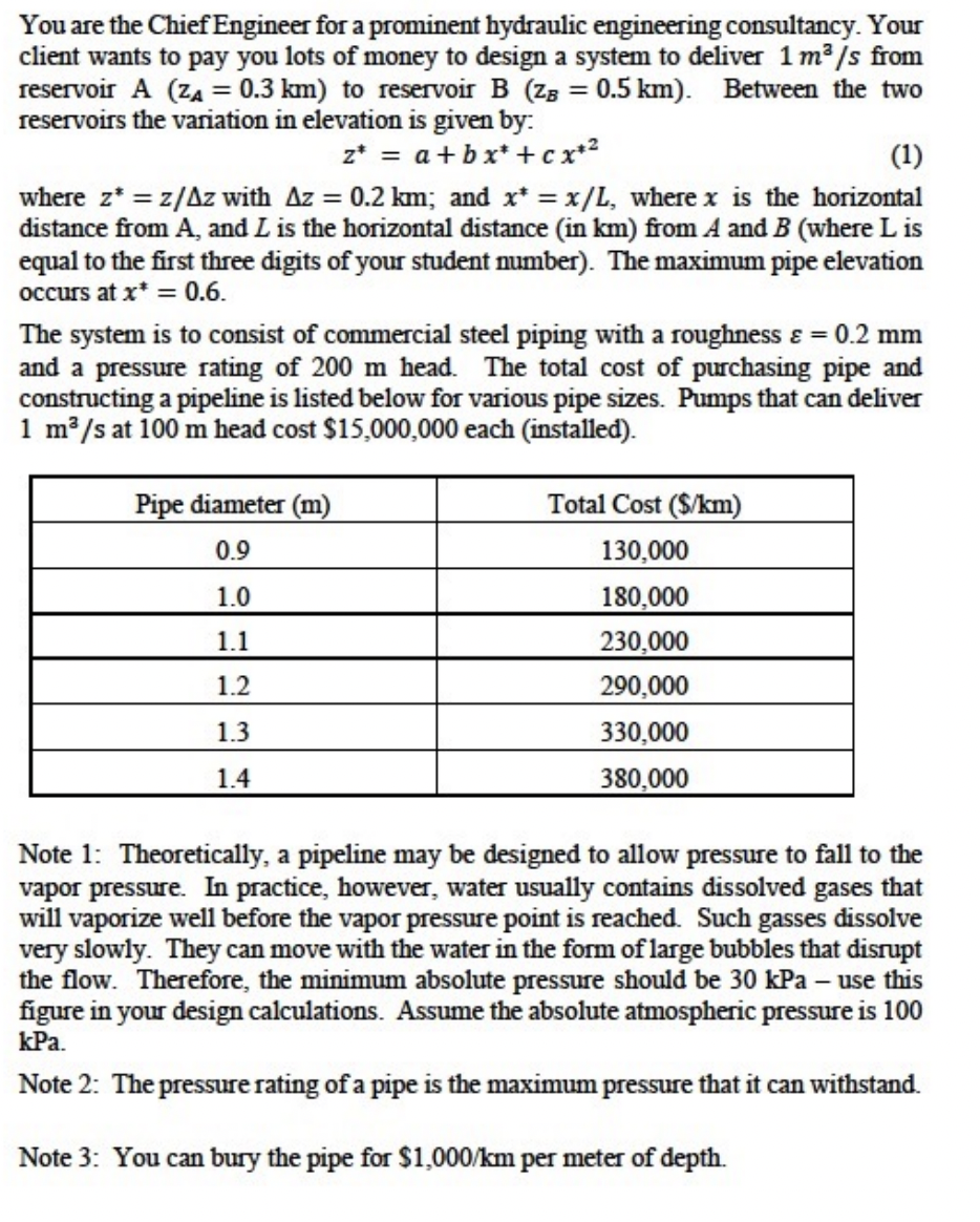 Solved You are the Chief Engineer for a prominent hydraulic | Chegg.com