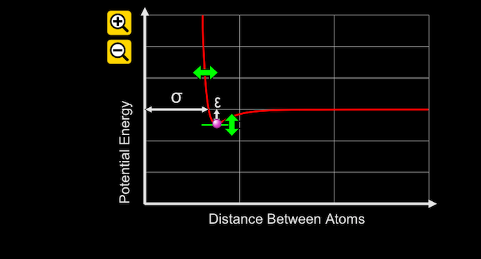 Solved ΟΙ Ο b ولما 14 Potential Energy Distance Between | Chegg.com